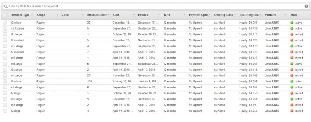 All About Amazon Aurora vs Aurora Serverless - CloudySave