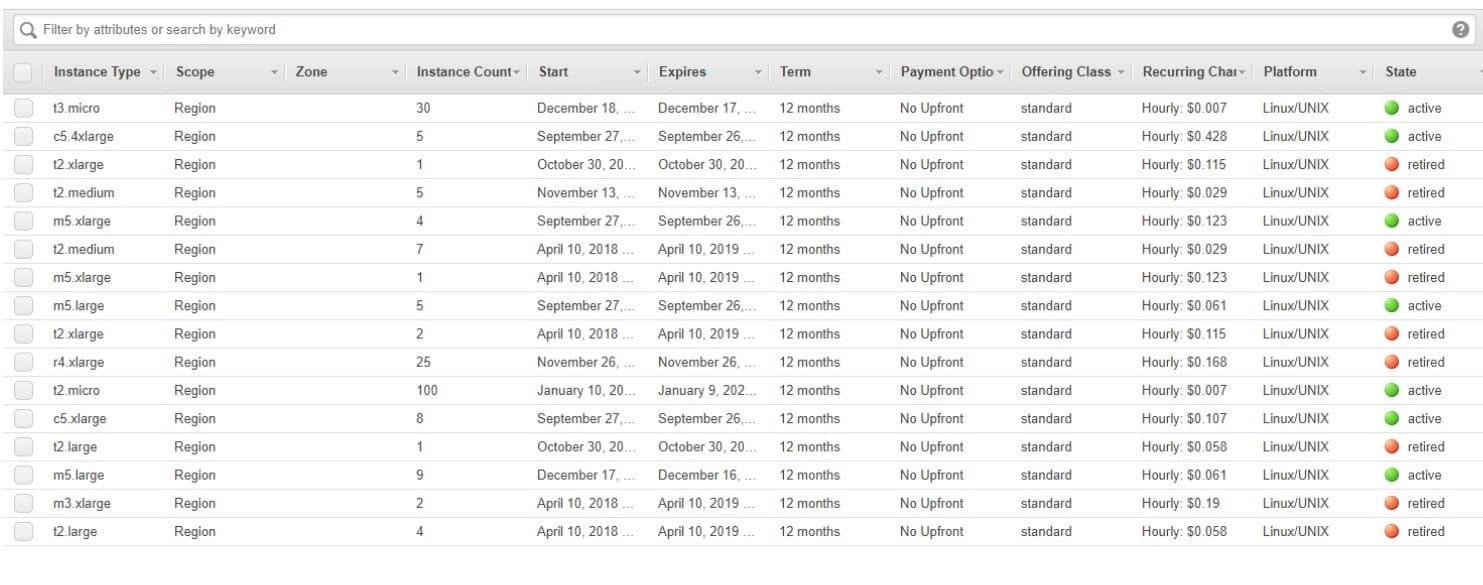 Understanding AWS EC2 Reserved Instances - CloudySave Understanding AWS EC2 Reserved Instances - CloudySave