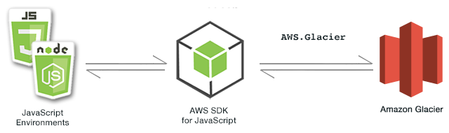 AWS RDS Instance Types - CloudySave