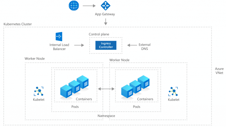 A Cloud Cost Optimization Look at Azure Compute - CloudySave