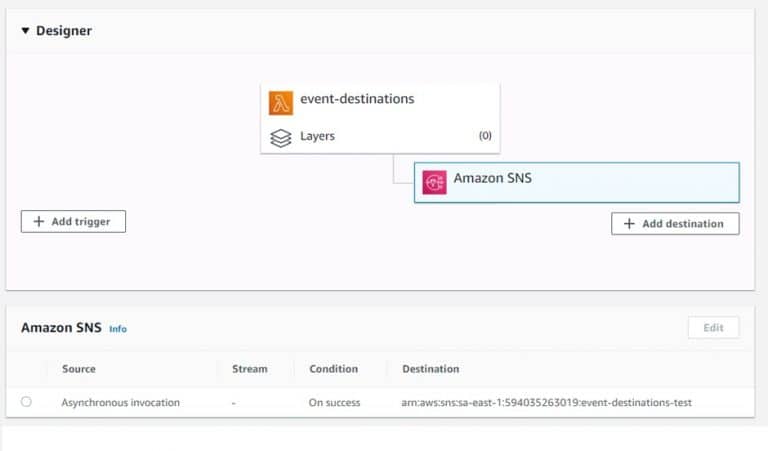 AWS Lambda Destinations Simplified - CloudySave