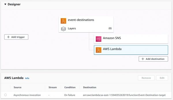 AWS Lambda Destinations Simplified - CloudySave