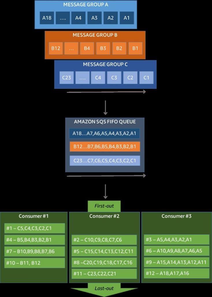 Aws Lambda Queue Cloudysave