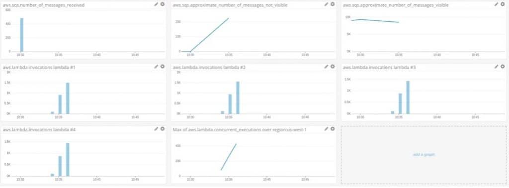 SQS Lambda Concurrency - CloudySave