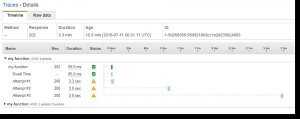 Aws Lambda Synchronous Vs. Asynchronous Aws Lambda Synchronous Vs. Asynchronous