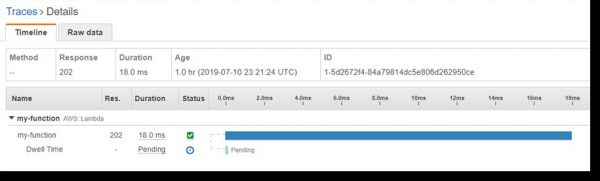 Aws Lambda Synchronous Vs. Asynchronous Aws Lambda Synchronous Vs. Asynchronous