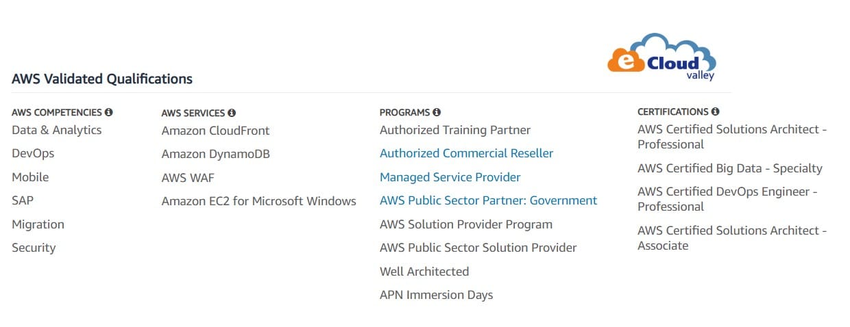 AWS APN Training Use Case - CloudySave