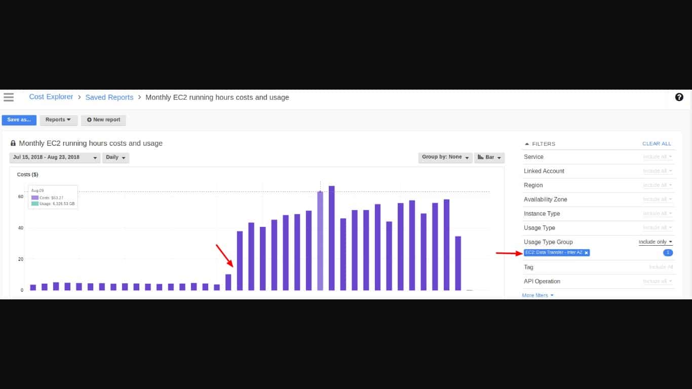 How does AWS determine costs for Inter Availability-Zone(AZ) traffic ... How does AWS determine costs for Inter Availability-Zone(AZ) traffic ...