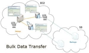AWS Outbound Data Transfer Pricing - CloudySave