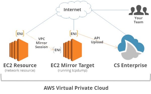 AWS VPC Data Transfer Pricing - CloudySave AWS VPC Data Transfer Pricing - CloudySave