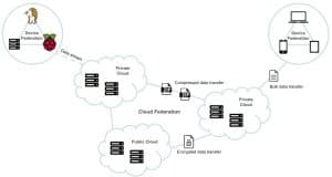 AWS EC2 Data Transfer Pricing - CloudySave