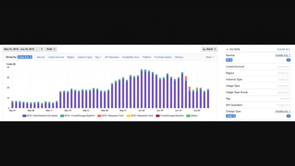 AWS Partial Upfront Payment Model - CloudySave