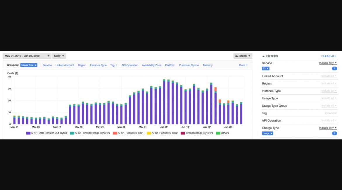 S3 Data Transfer Pricing - Cloudy Save