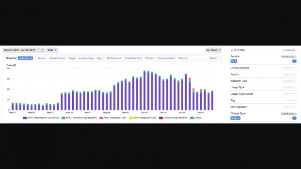 All about Amazon Aurora vs Aurora Serverless - CloudySave