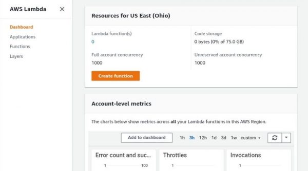AWS CloudTrail: Creating a Service Role - CloudySave