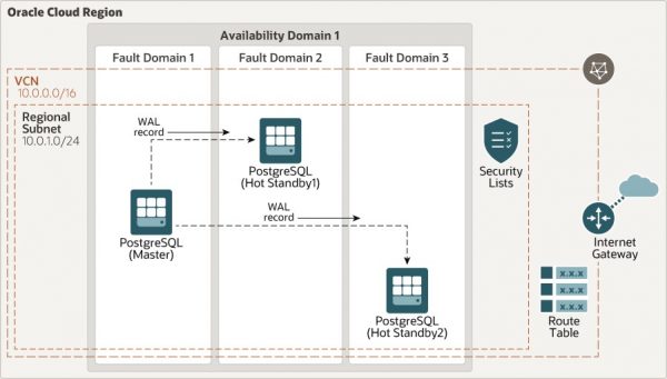 AWS PostgreSQL Pricing - CloudySave