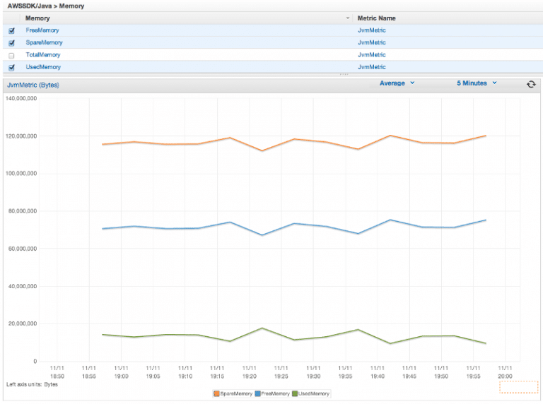 AWS SDK Metrics - CloudySave