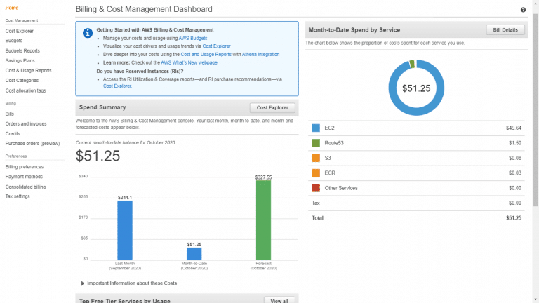AWS Billing - CloudySave