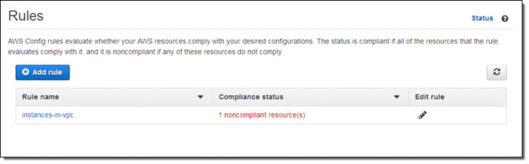 AWS Reactive Governance - CloudySave AWS Reactive Governance - CloudySave